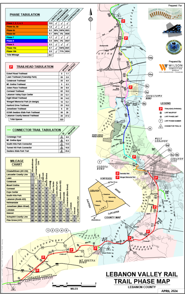 Explore - Lebanon Valley Rails-to-Trails